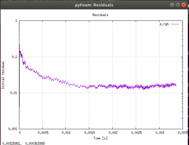 关于pyFoam残差的问题，请教各位老师。
