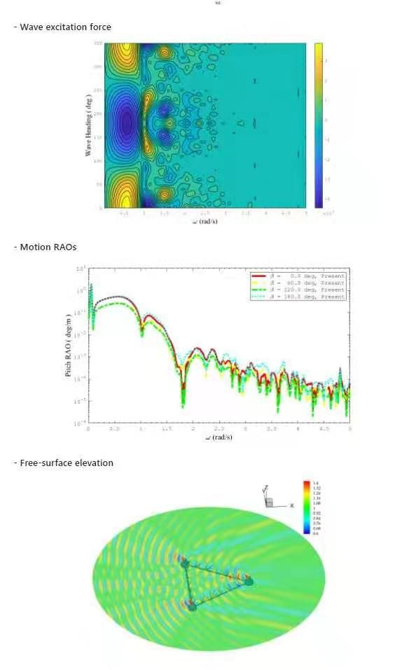 刘盈溢老师做的关于风机的水动力软件HAMS开源