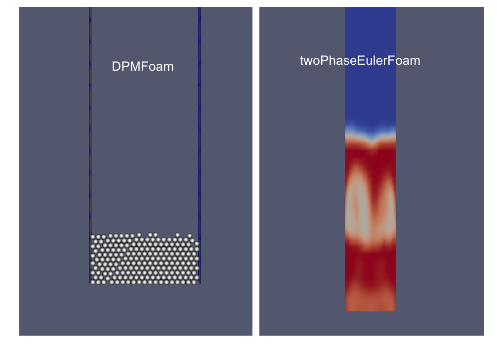 DPMFoam和twoPhaseEulerFoam颗粒流化