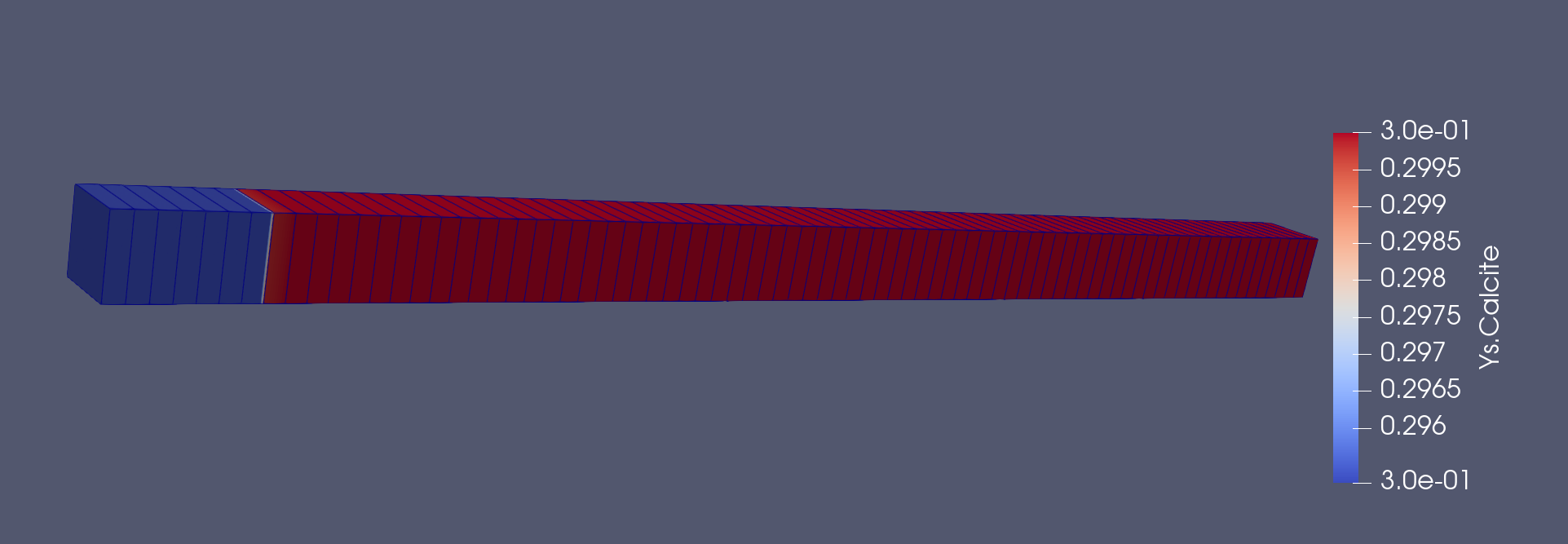 求助，PHREEQC与OpenFOAM的联动