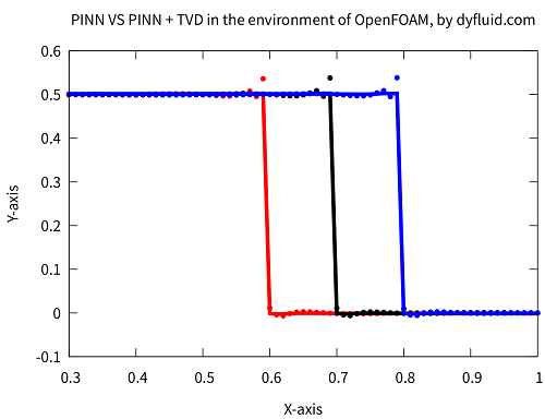 OpenFOAM libtorch tutorial step by step